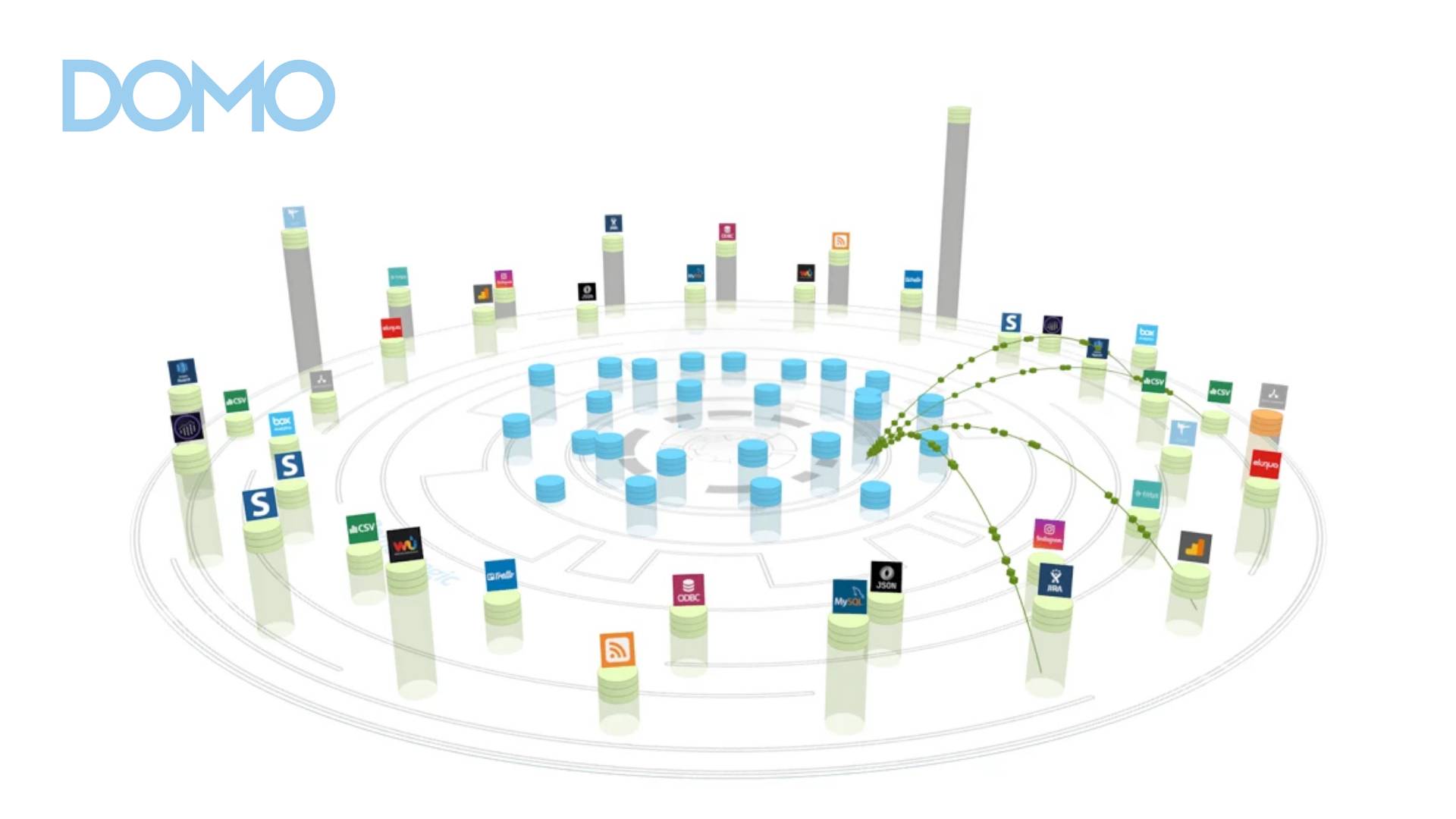 Domo Launches Domo Samurai: The Integration Suite for Seamless Data Insights | Martech Edge ...