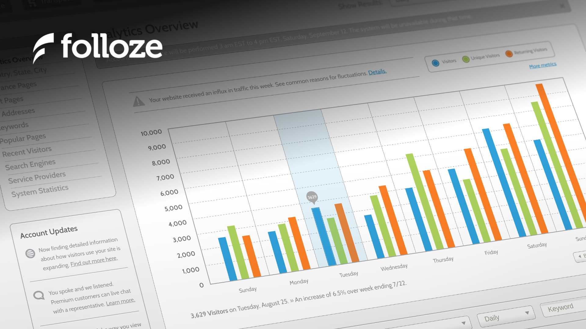Folloze Launches Impact Dashboard with Industry-First Account Engagement Score | Martech Edge ...